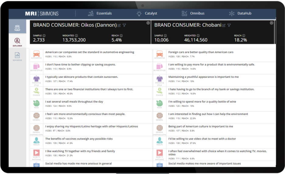 Brand Catalyst: Update Your Brand Strategy - MRI-Simmons